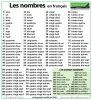 Numbers 1 to 100 in French. Les nombres de 1 à 100 en français ...