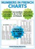 French Numbers 1-100 Chart | Woodward French