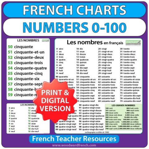 French Numbers 1-100 Chart | Woodward French