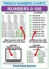 French Numbers 1-100 Chart | Woodward French